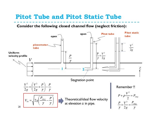 Flow Test Pitot Chart