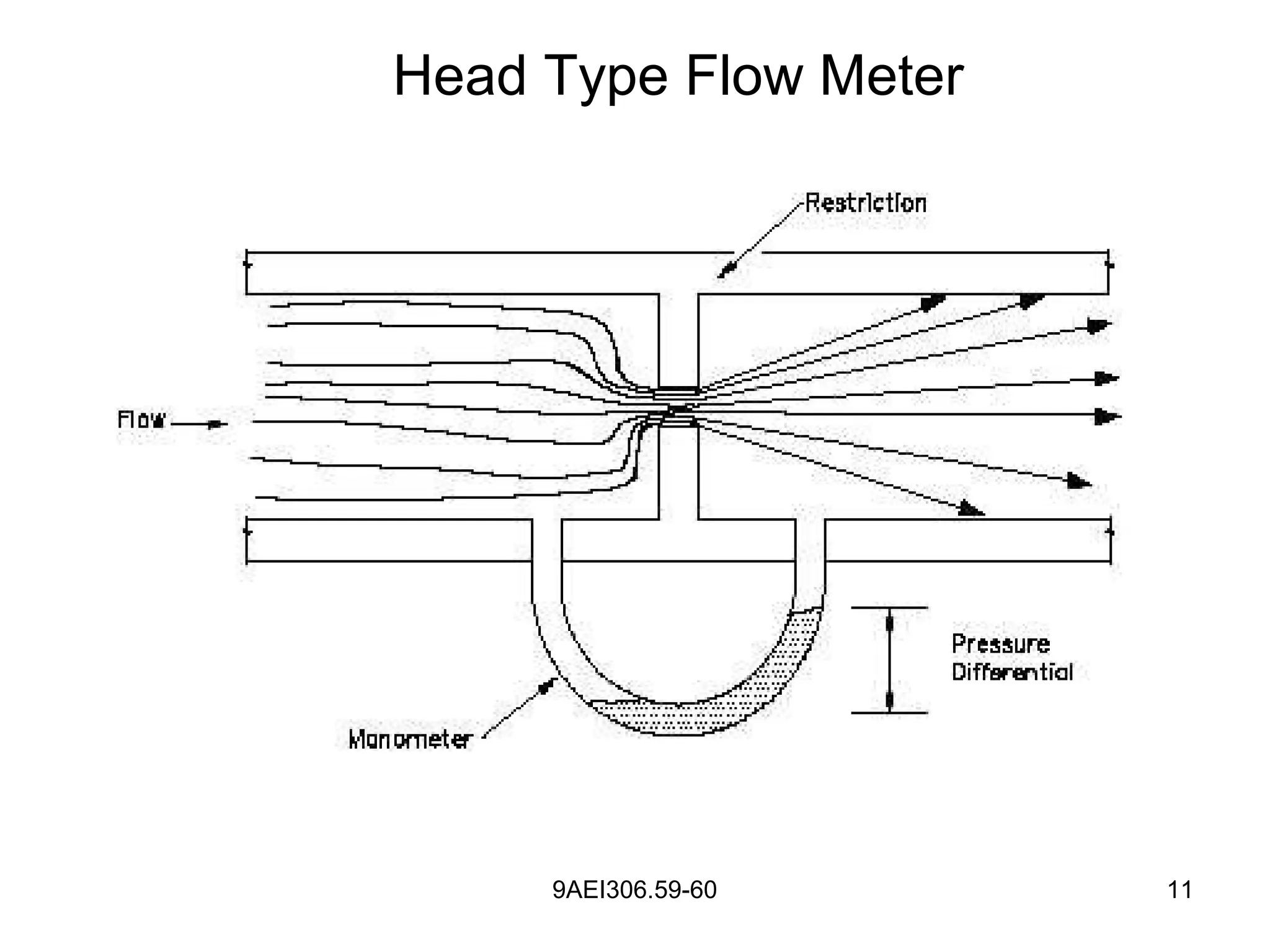 Flow measurement | PPT