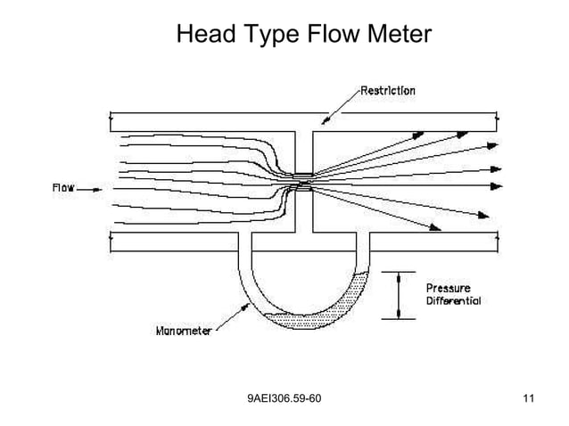 Flow measurement | PPT