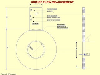 flow measurement.ppt