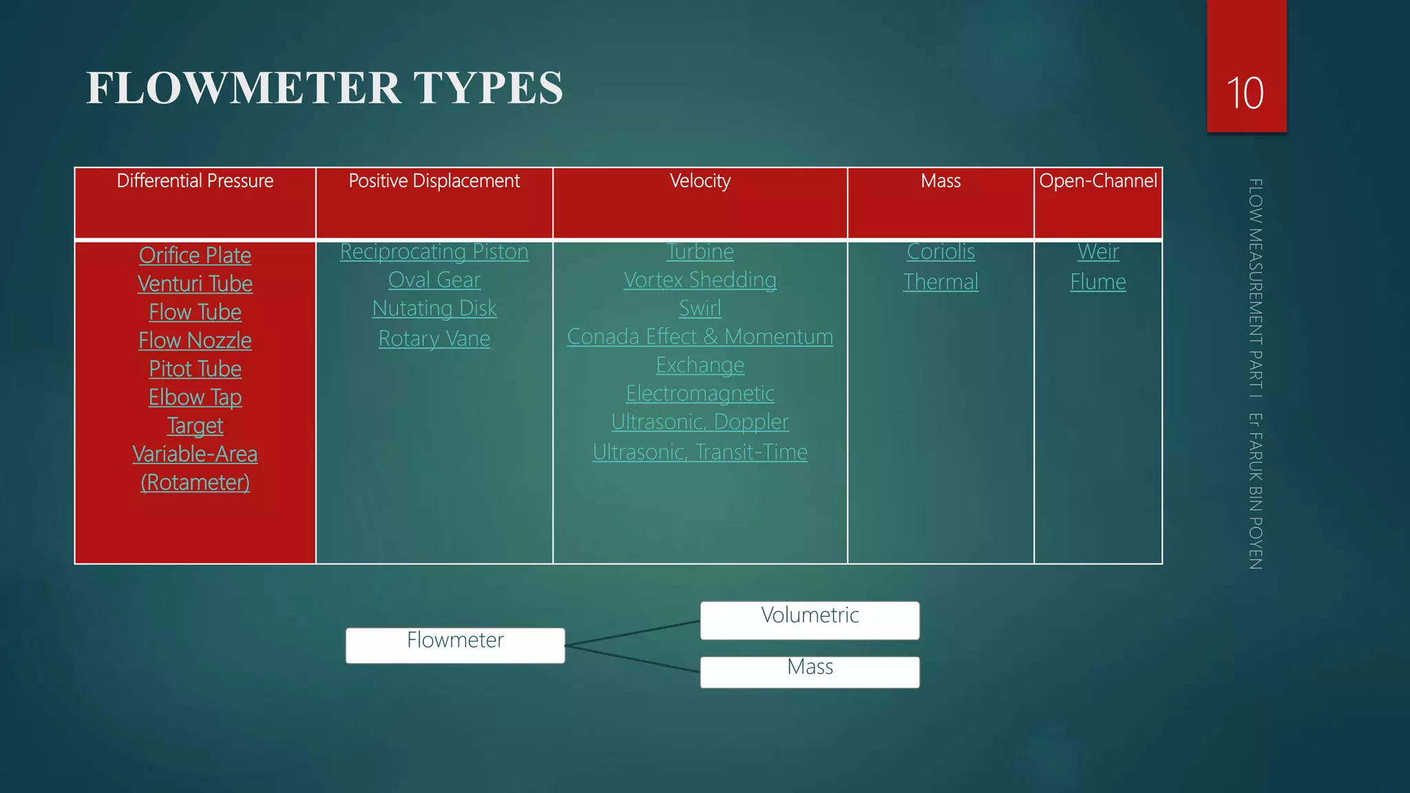Flow measurement part i | PDF | Physics | Science