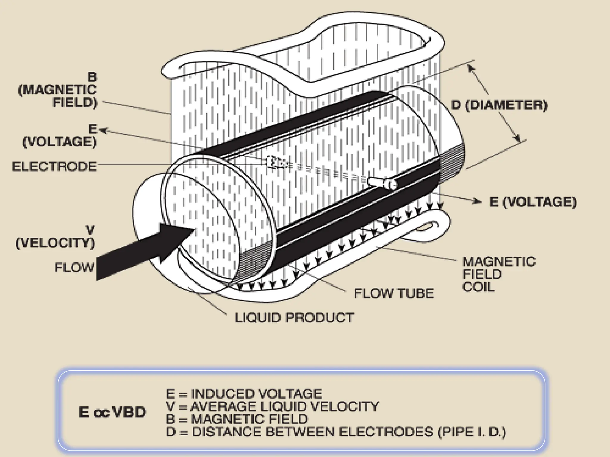 Flow Measurement chapter in metrology .ppt