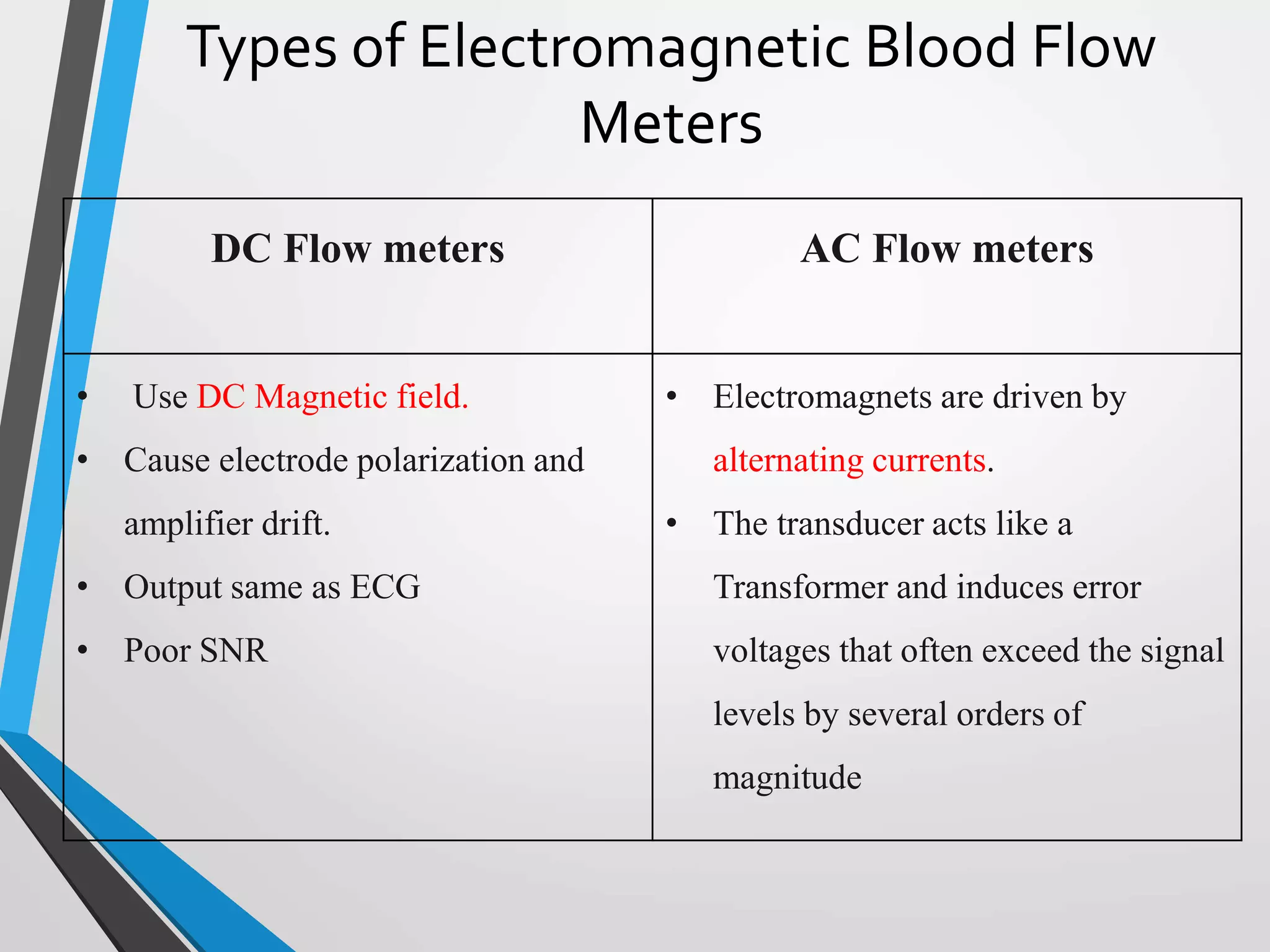 Flow measurement in Blood flow | PPTX
