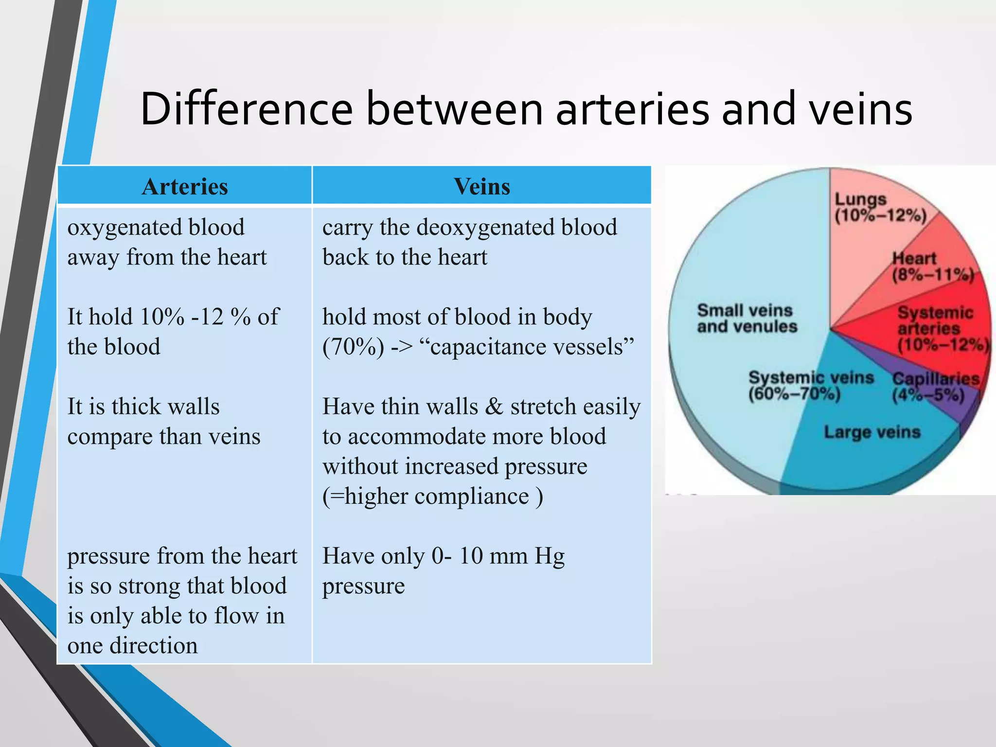 Flow measurement in Blood flow | PPTX