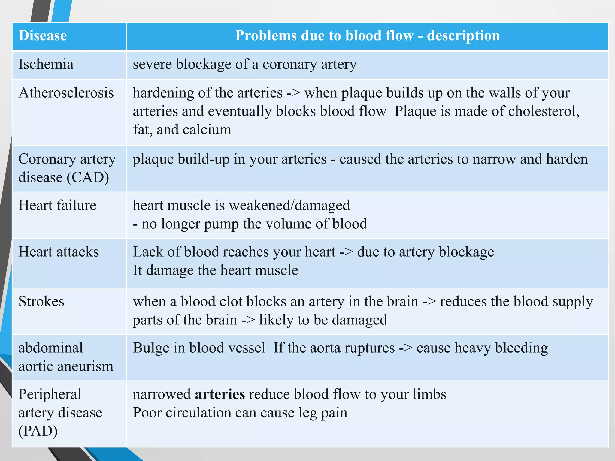 Flow measurement in Blood flow | PPTX