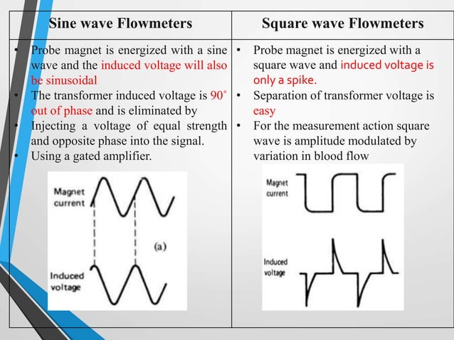 Flow measurement in Blood flow | PPTX