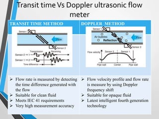 Flow measurement in Blood flow | PPTX
