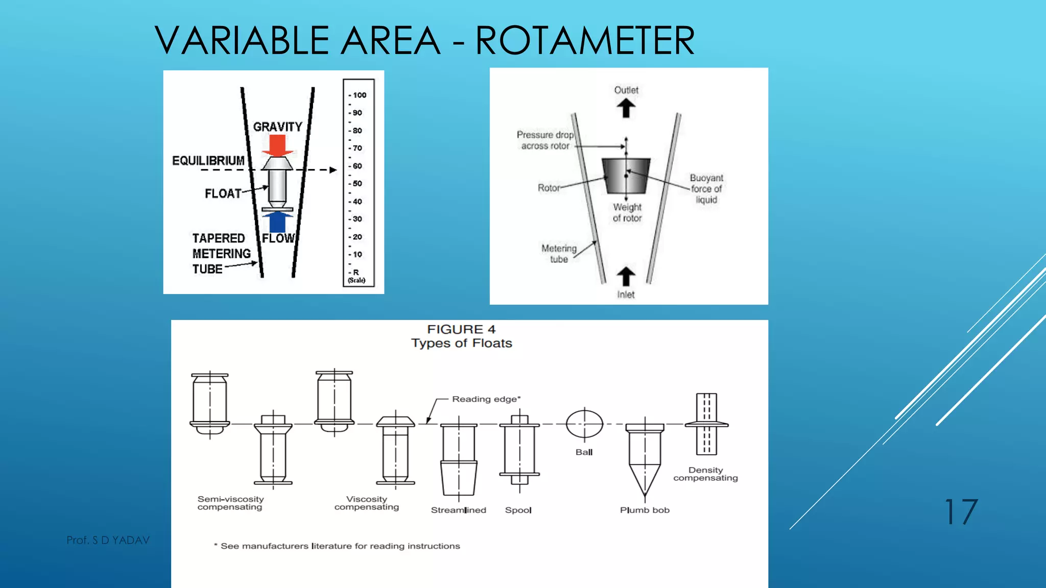 Flow measuring devices - It contents all type of Flow Measuring devices ...