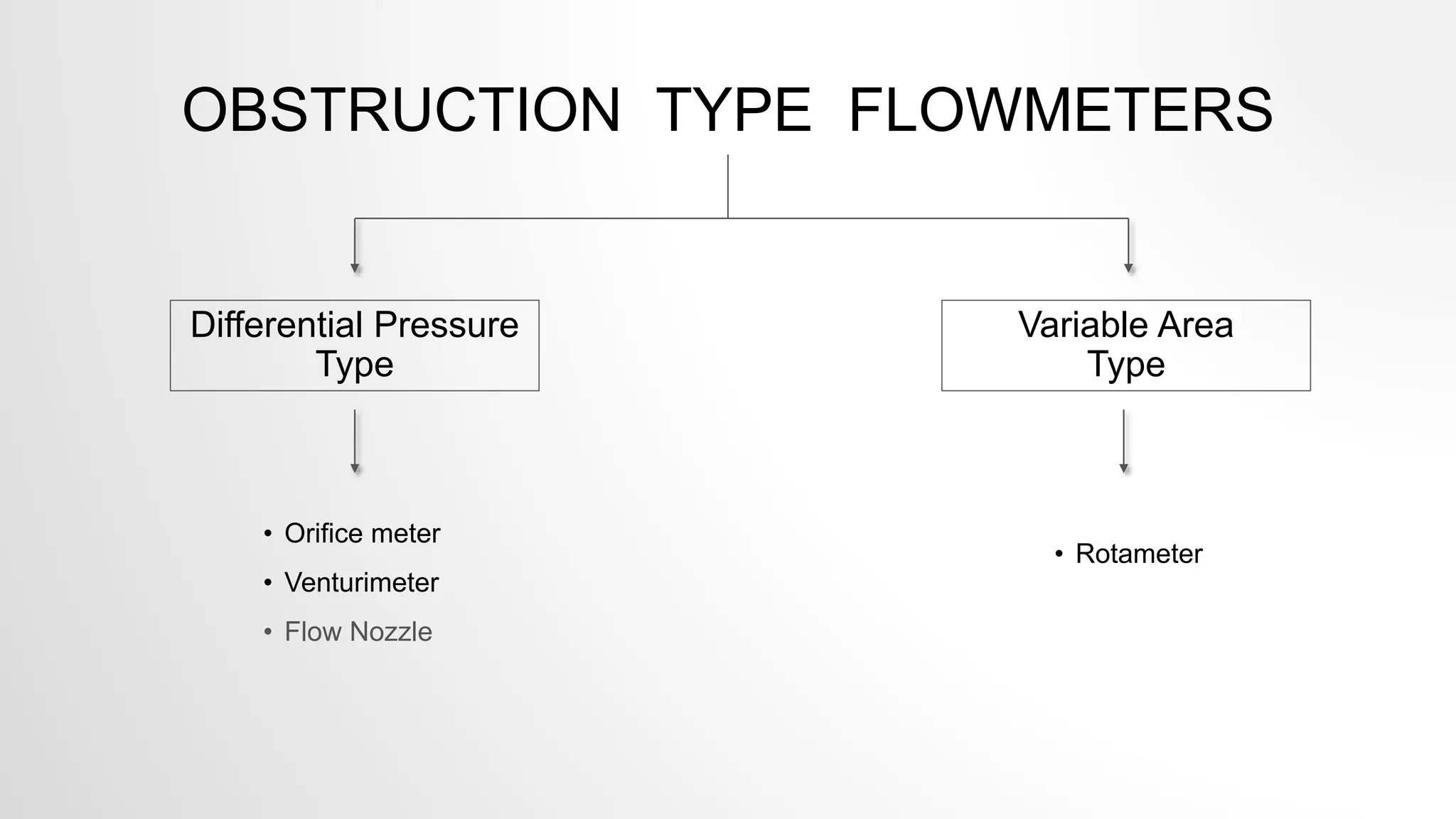 Flow Measurnment | PPTX
