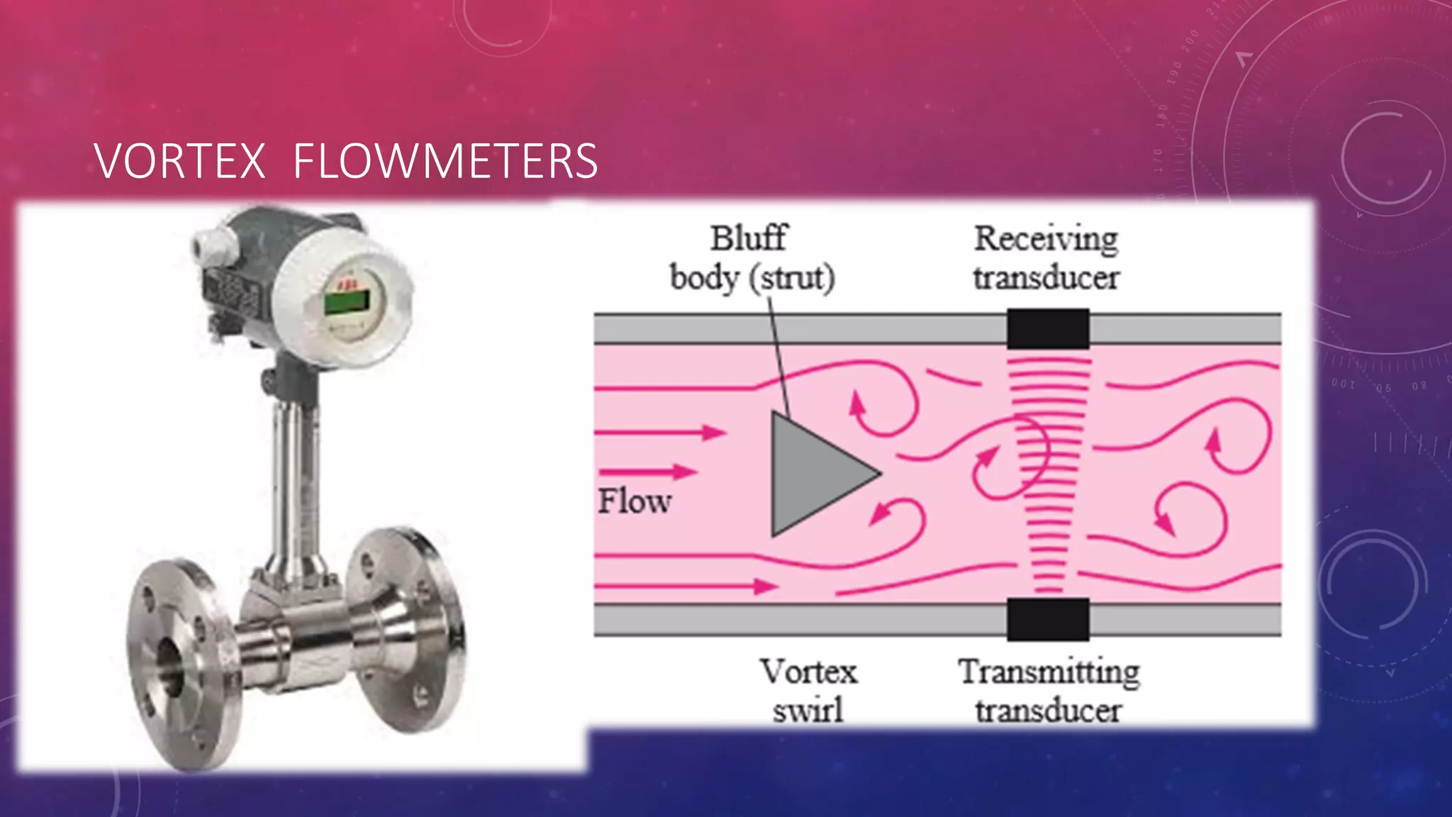 Flow meter | PDF