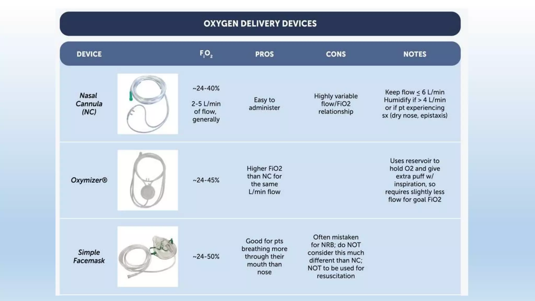 Oxygen Cylinders and Flowmeter- Uses and Maintenance | PPTX