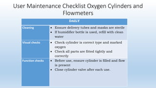 Oxygen Cylinders and Flowmeter- Uses and Maintenance | PPTX