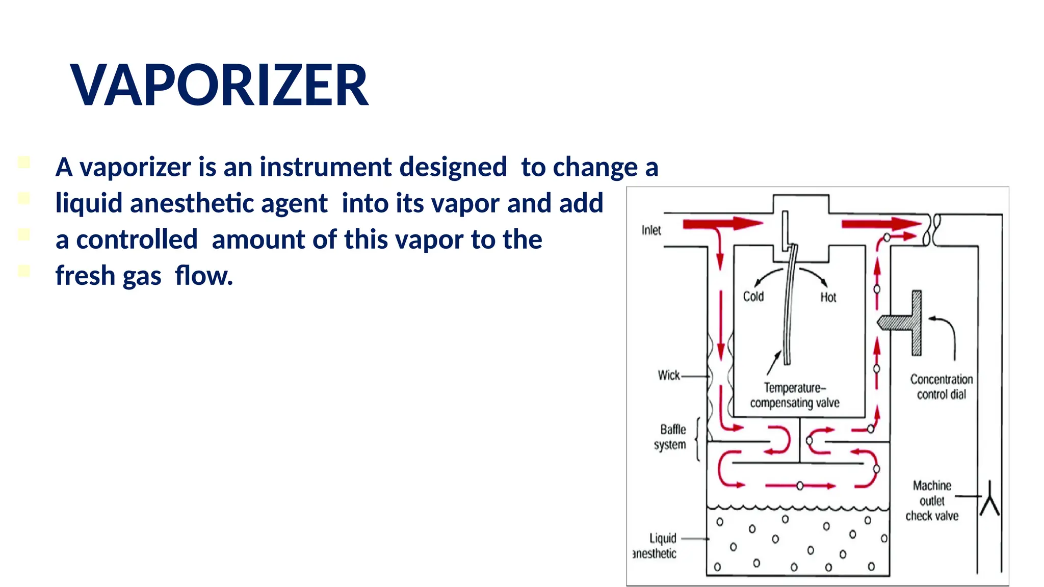 Flow meter and Vaporizer Low pressure system in Anesthesia Machine | PPTX