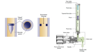 Flow meter and Vaporizer Low pressure system in Anesthesia Machine | PPT