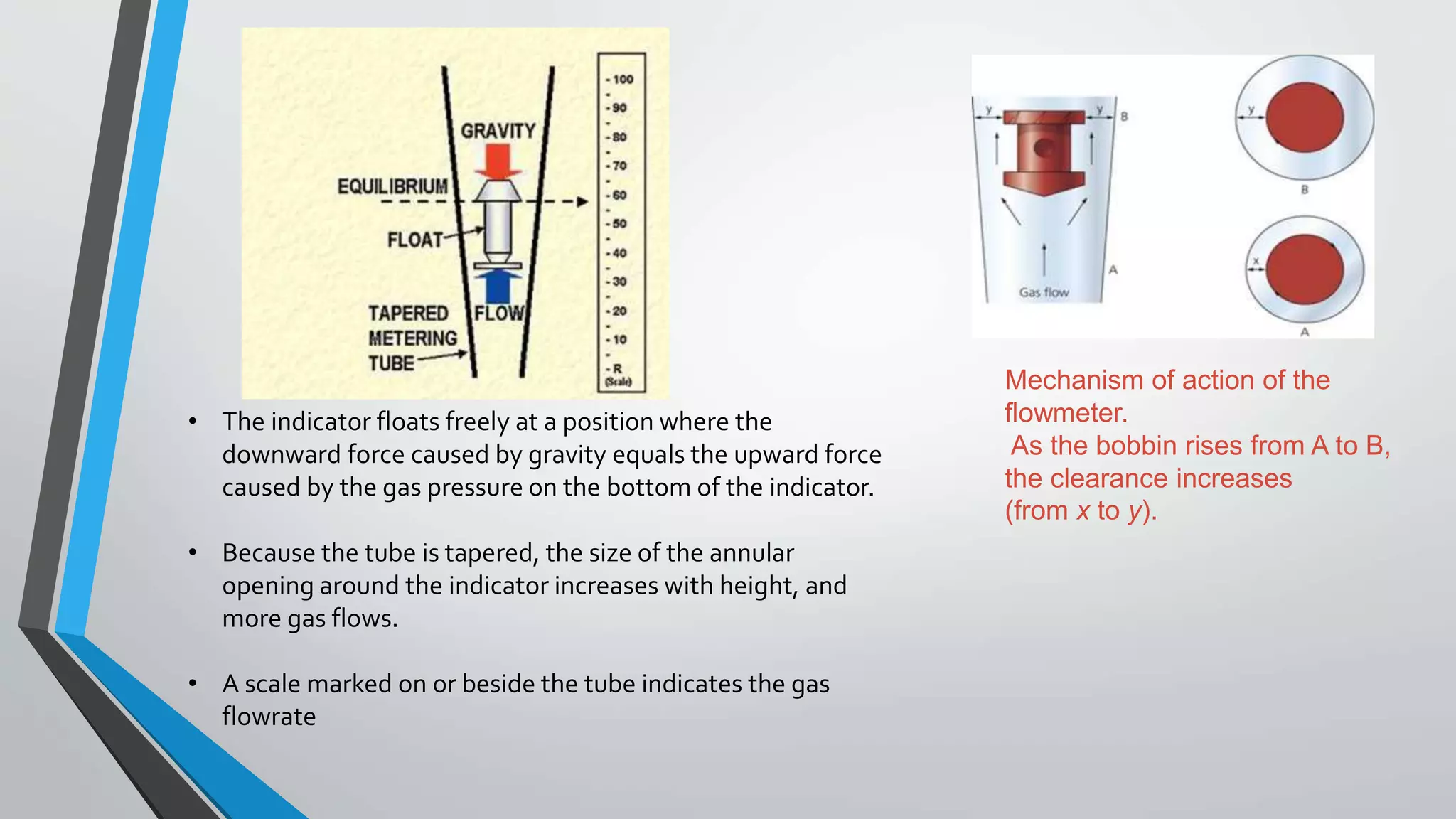Flowmeter colour bobbins | PPTX | First Aid | Injuries