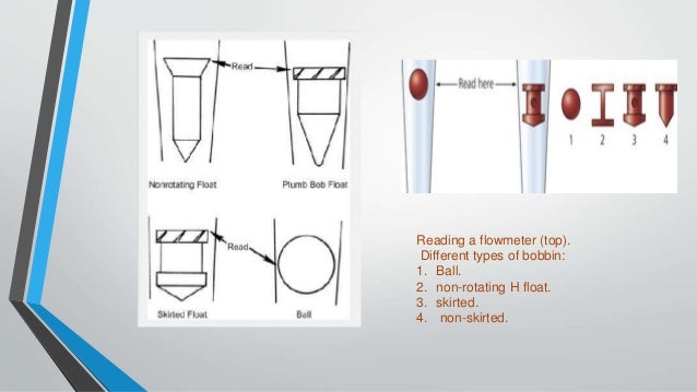 Flowmeter colour bobbins