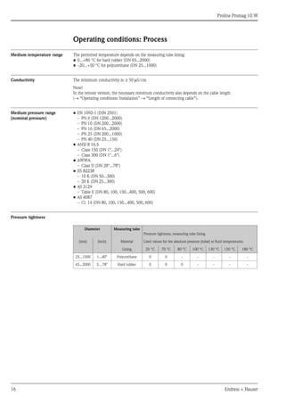 Flowmeter Promag 10W-Electromagnetic-Water and Waste Water | PDF