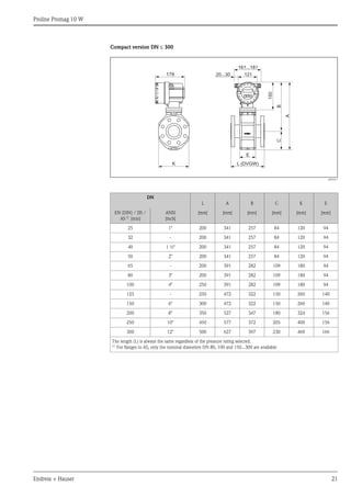 Flowmeter Promag 10W-Electromagnetic-Water and Waste Water | PDF