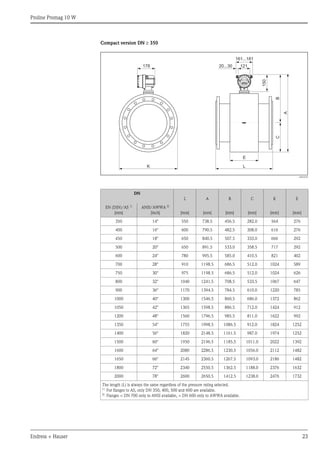 Flowmeter Promag 10W-Electromagnetic-Water and Waste Water | PDF