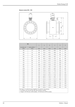 Flowmeter Promag 10W-Electromagnetic-Water and Waste Water | PDF