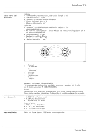 Flowmeter Promag 10W-Electromagnetic-Water and Waste Water | PDF