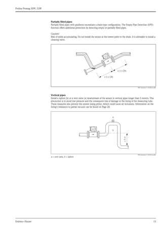 Flowmeter Promag 50W, 53W-Electromagnetic-Water and Waste Water | PDF