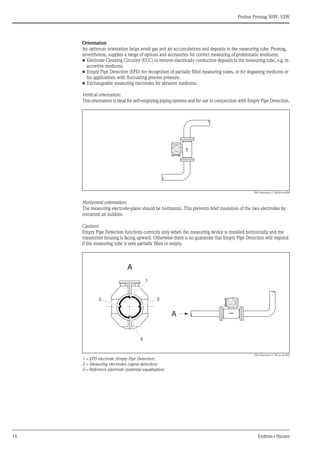 Flowmeter Promag 50W, 53W-Electromagnetic-Water and Waste Water | PDF