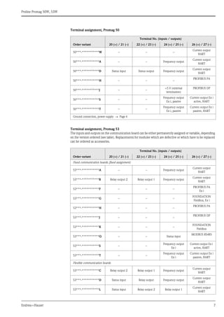 Flowmeter Promag 50W, 53W-Electromagnetic-Water and Waste Water | PDF
