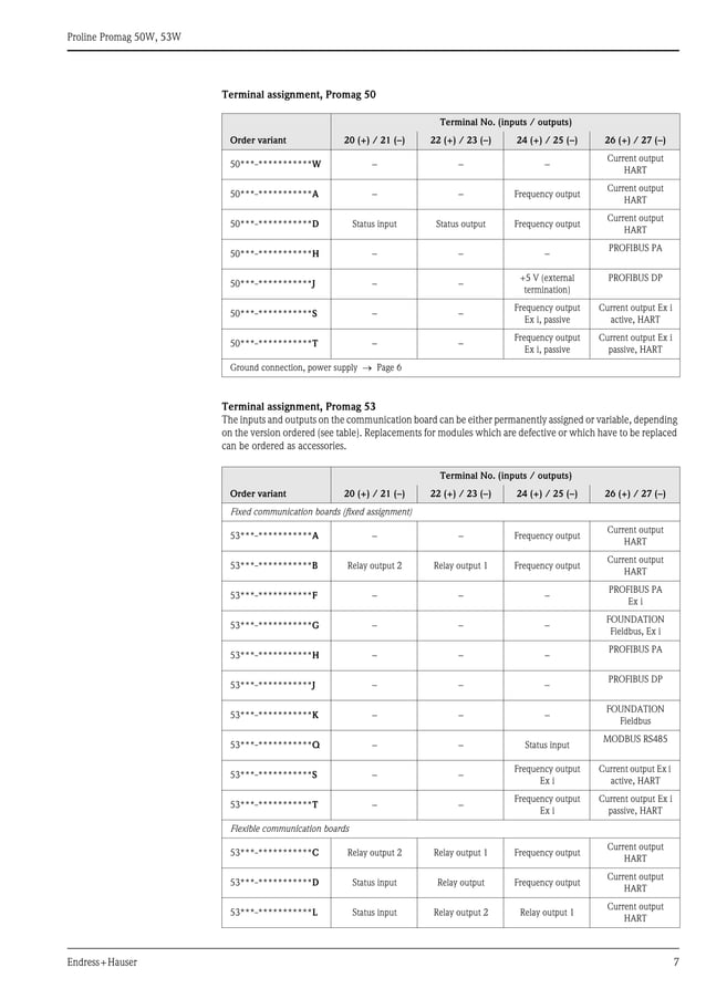 Flowmeter Promag 50W, 53W-Electromagnetic-Water and Waste Water | PDF ...