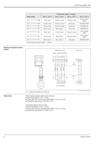 Flowmeter Promag 50W, 53W-Electromagnetic-Water and Waste Water | PDF