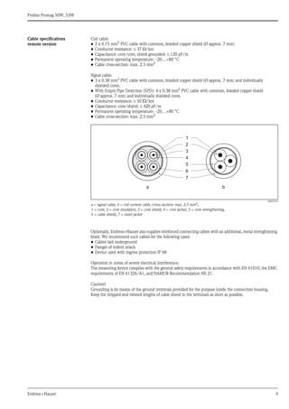 Flowmeter Promag 50W, 53W-Electromagnetic-Water and Waste Water | PDF