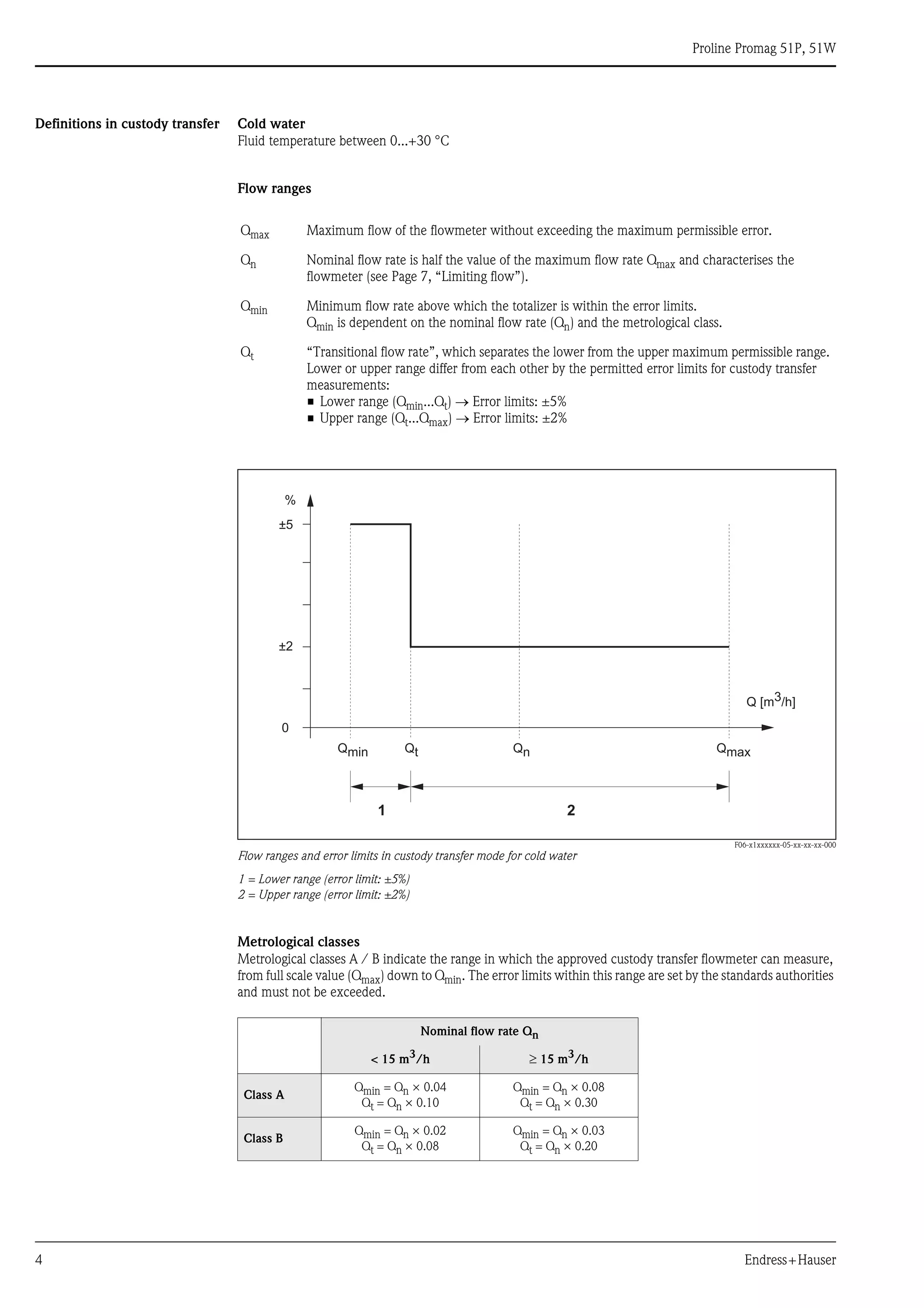 Flowmeter Promag 51W, 51P-Electromagnetic-Cold Water | PDF