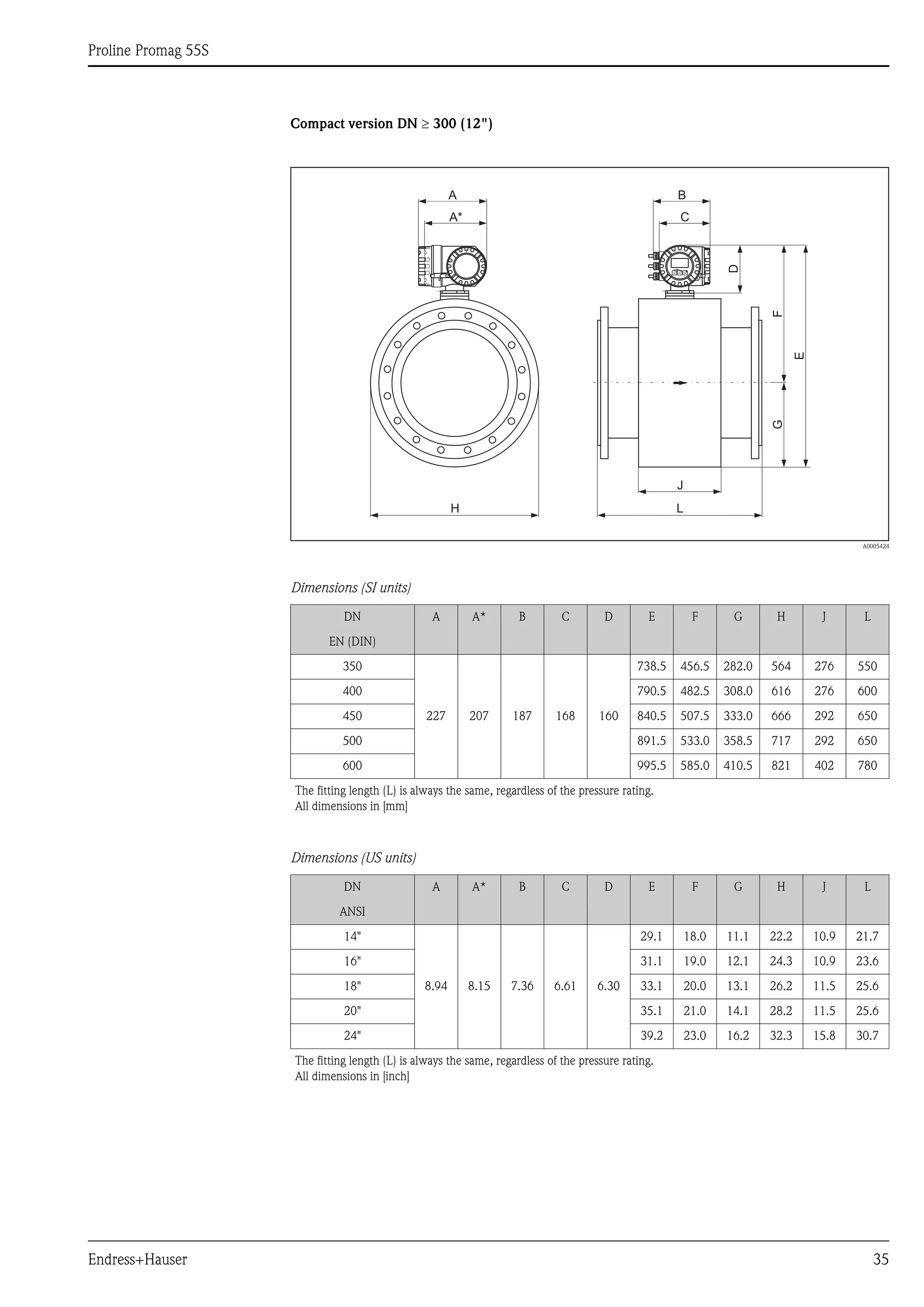 Flowmeter Promag 55S-Electromagnetic-Endress Hauser | PDF