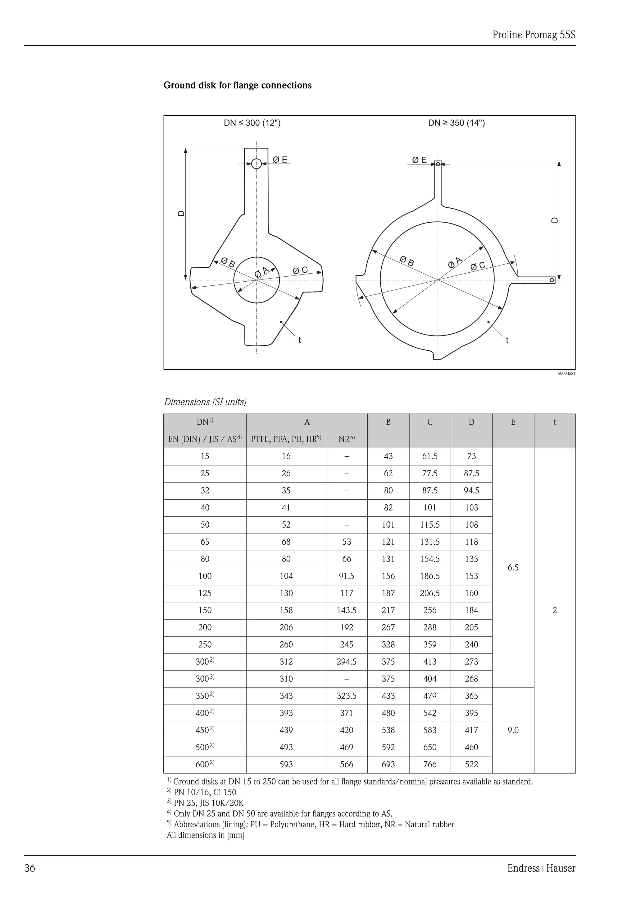 Flowmeter Promag 55S-Electromagnetic-Endress Hauser | PDF