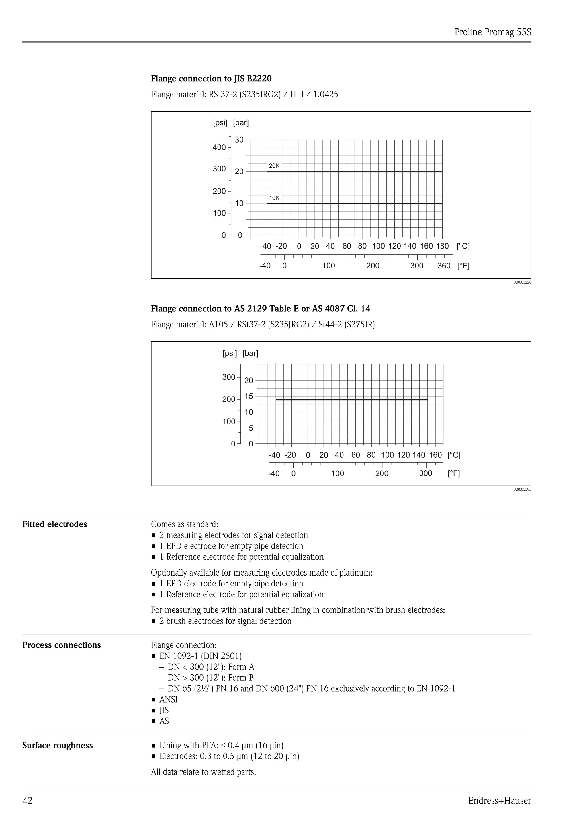 Flowmeter Promag 55S-Electromagnetic-Endress Hauser | PDF