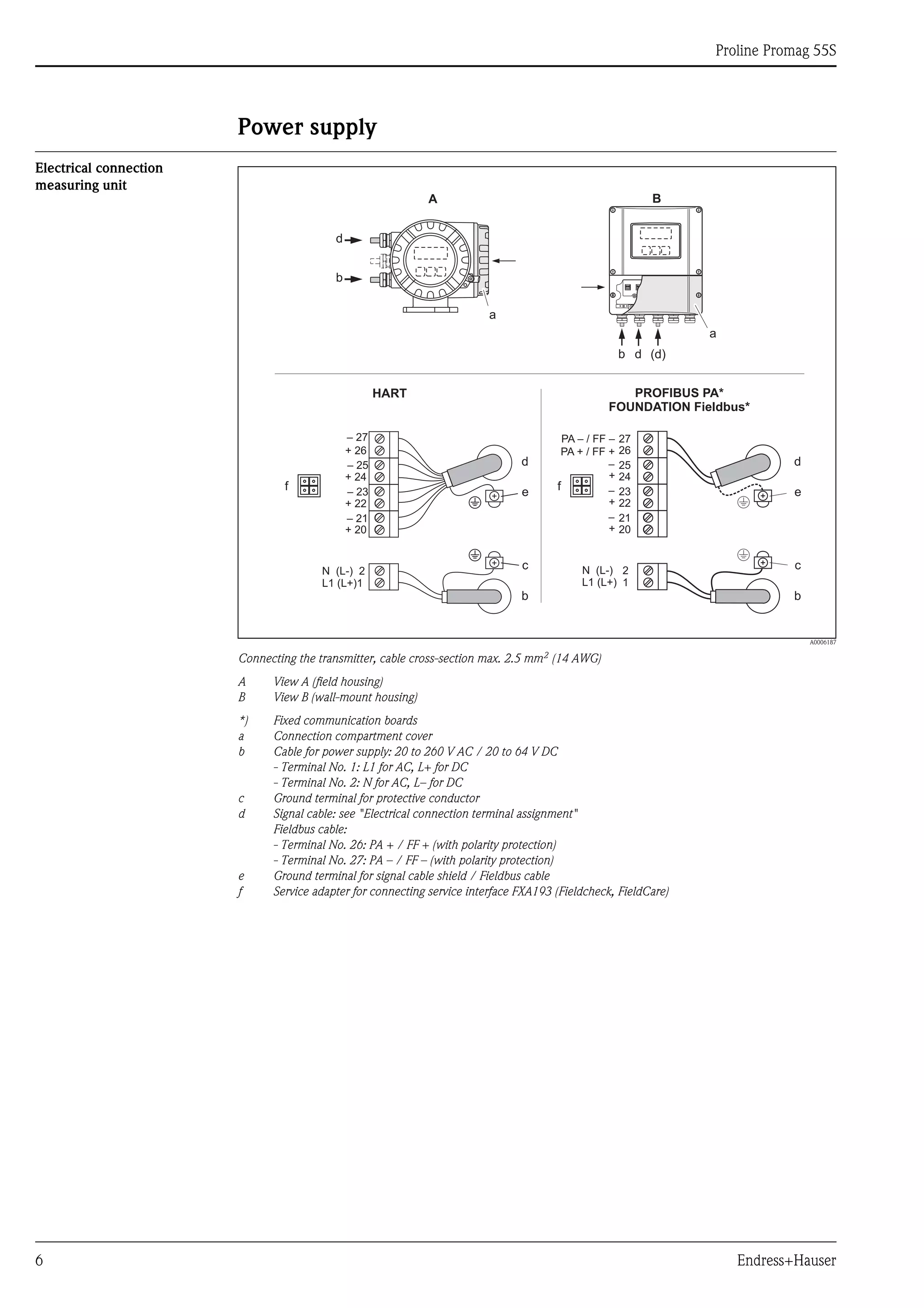 Flowmeter Promag 55S-Electromagnetic-Endress Hauser | PDF