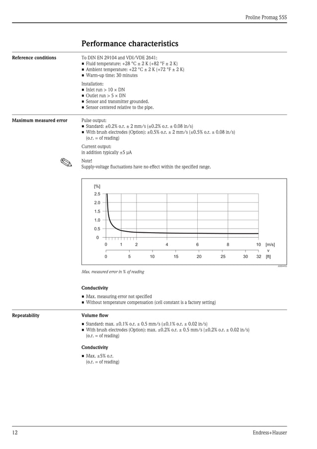 Flowmeter Promag 55S-Electromagnetic-Endress Hauser | PDF