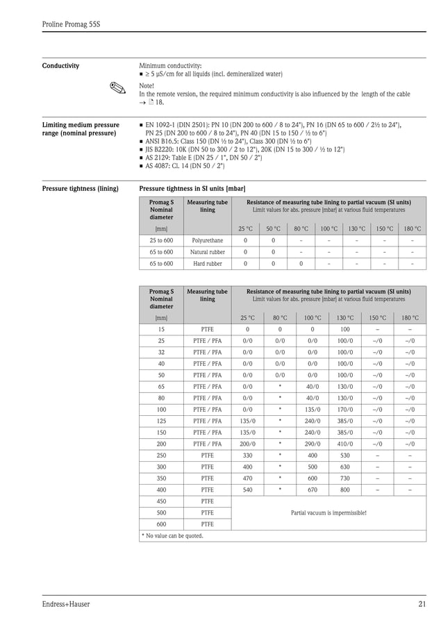 Flowmeter Promag 55S-Electromagnetic-Endress Hauser | PDF