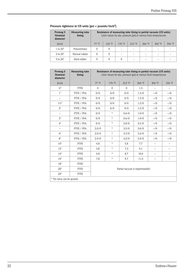 Flowmeter Promag 55S-Electromagnetic-Endress Hauser | PDF