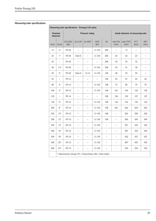 Flowmeter Promag 55S-Electromagnetic-Endress Hauser | PDF