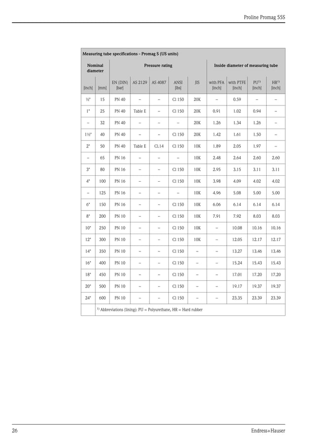 Flowmeter Promag 55S-Electromagnetic-Endress Hauser | PDF