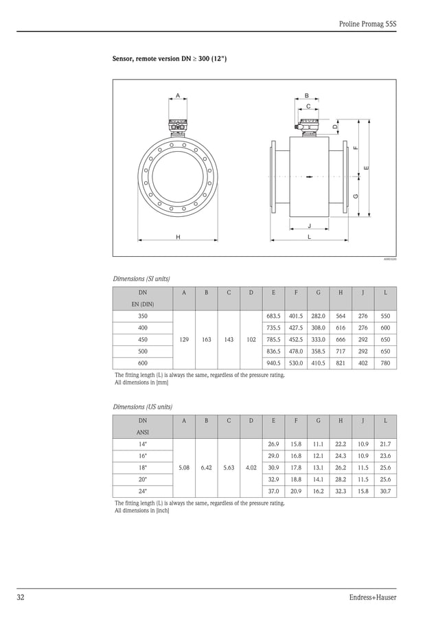 Flowmeter Promag 55S-Electromagnetic-Endress Hauser | PDF