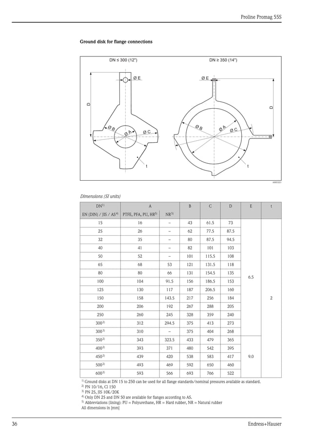 Flowmeter Promag 55S-Electromagnetic-Endress Hauser | PDF