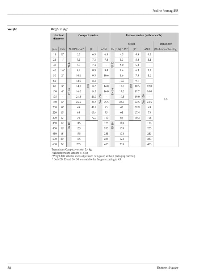 Flowmeter Promag 55S-Electromagnetic-Endress Hauser | PDF