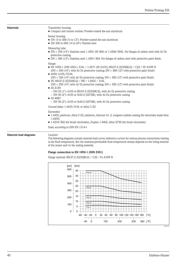Flowmeter Promag 55S-Electromagnetic-Endress Hauser | PDF