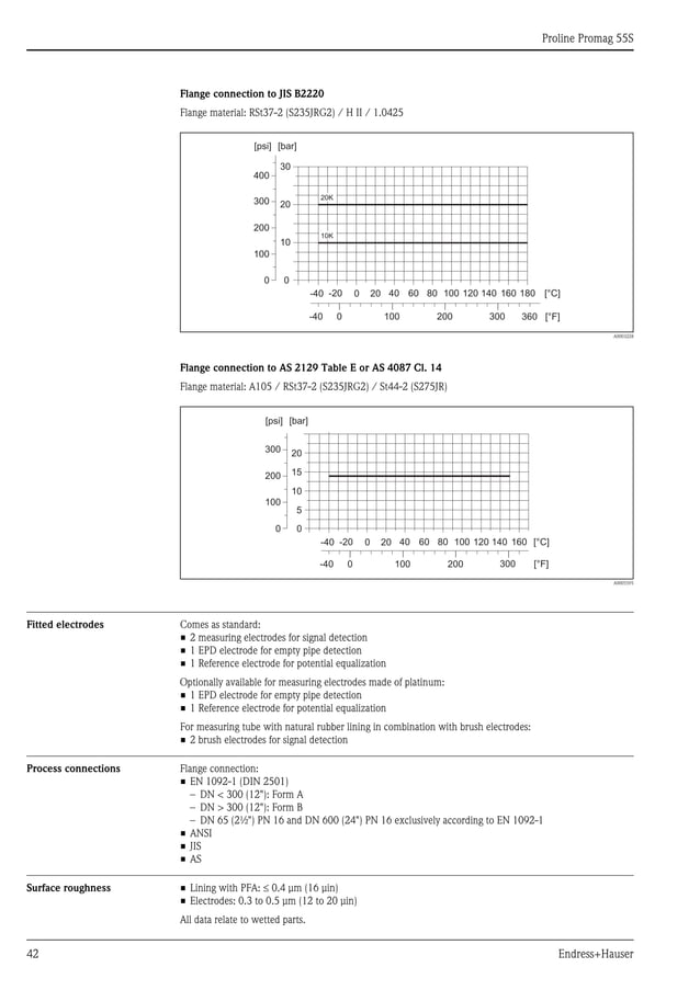 Flowmeter Promag 55S-Electromagnetic-Endress Hauser | PDF
