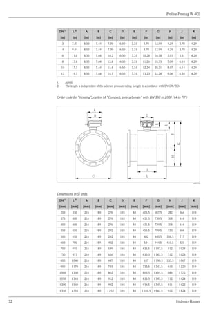 Flowmeter Promag W 400-Electromagnetic-Water and Waste Water | PDF