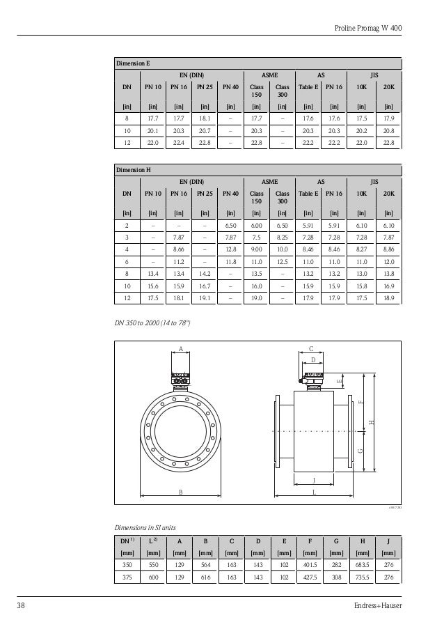 Flowmeter Promag W 400-Electromagnetic-Water and Waste Water