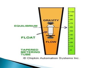 Flow meters | PPTX