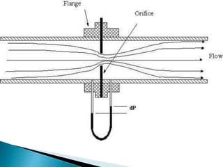 Flow meters | PPTX